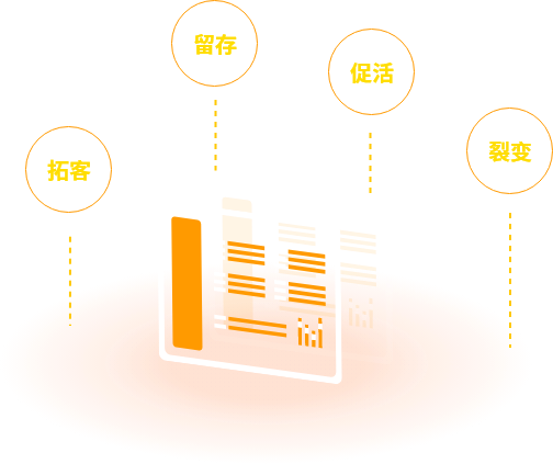 机汇管家AI,企业微信SCRM管理系统,机汇管家SCRM-全渠道数字化营销服务商
